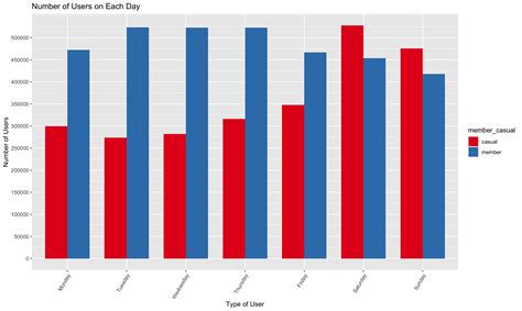 GitHub JonLysons Google Capstone Project