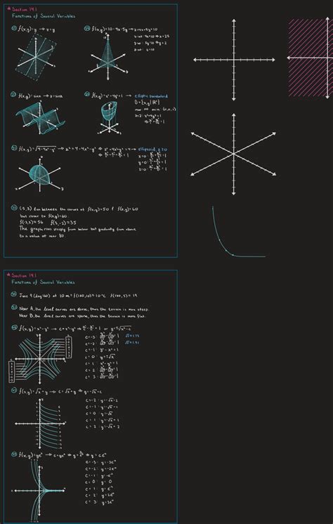 Onenote Is Definitely Not Made For Graphing But I Made It Work Anyways R Digitalnotebooks
