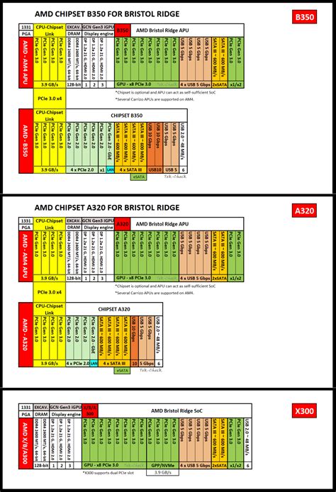 AMD PRO A8-9600 Specs | TechPowerUp CPU Database