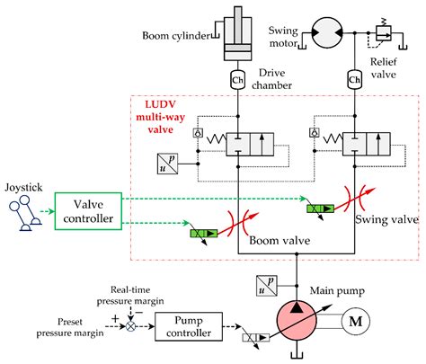 Hydraulic Actuator System Transmission At Carolyn Lafleur Blog