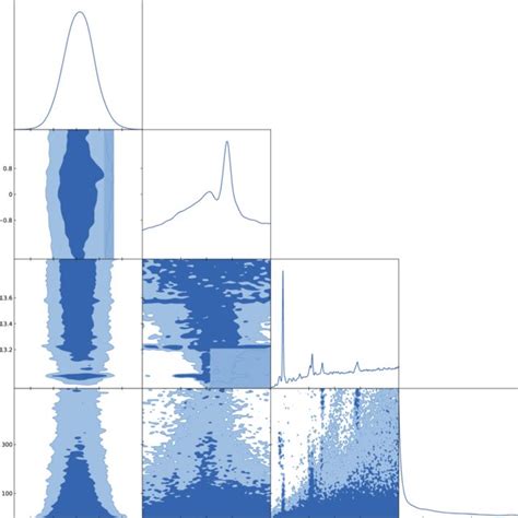 The Figure Contains The Triangle Plot For The Feature Model Parameters