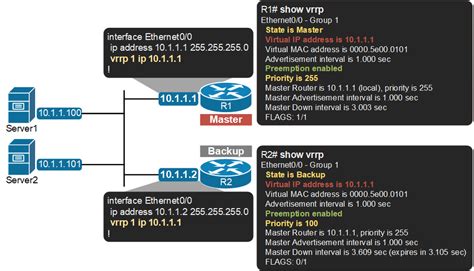 Virtual Router Redundancy Protocol Vrrp Networkacademy Io