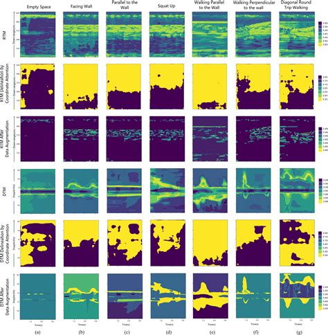 Siso Through The Wall Radar Human Motion Recognition Dataset
