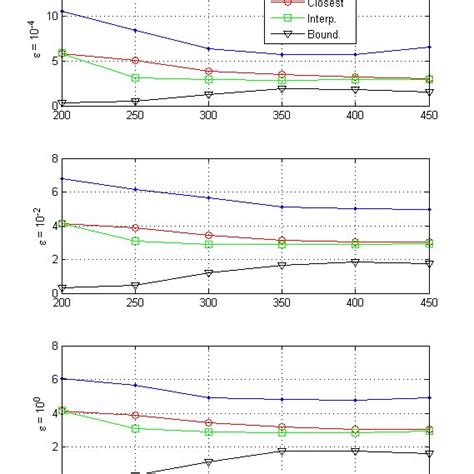Number Of Iteration As Function Of Temperature For Three Phase Systems