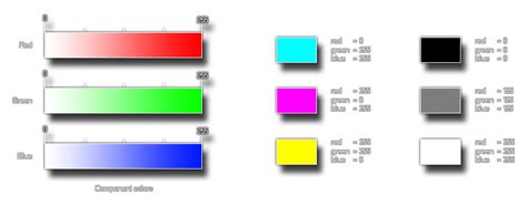 Make Colour Rgb
