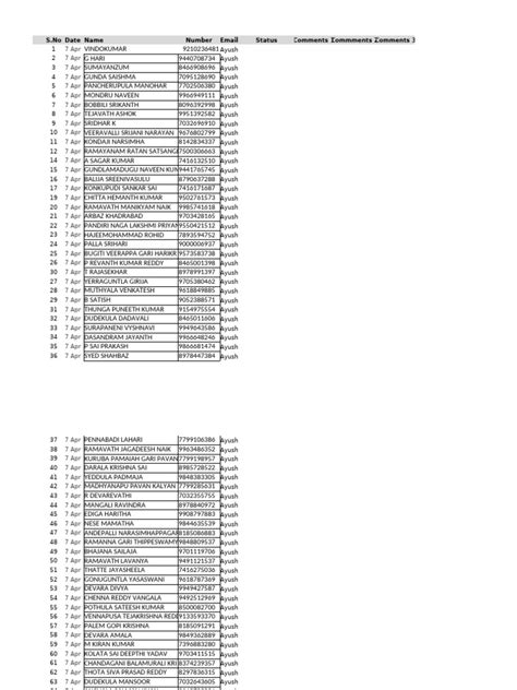 Sachin Tyagi Data Pdf