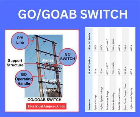 Go Switch Goab Switch Construction Working And Types