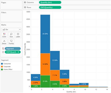 Build A Histogram 知识库 文江博客