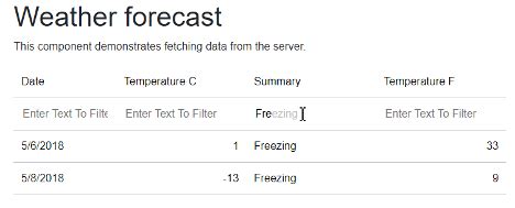 Introducing Blazor Webassembly A Client Side Alternative To Javascript Componentone