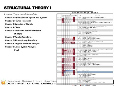 signal processing and linear system analysis pdf