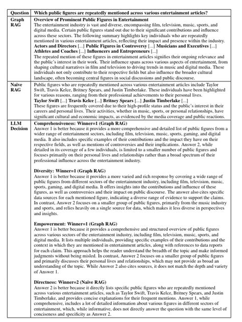 能增强生成式 AI 的 GraphRAG 为什么火一篇文章告诉你 DigitalOcean中文网