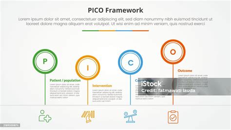 윤곽선이 있는 슬라이드 프레젠테이션을 위한 Pico 프레임워크 인포그래픽 개념 평면 스타일의 4점 목록이 있는 원형 타임라인