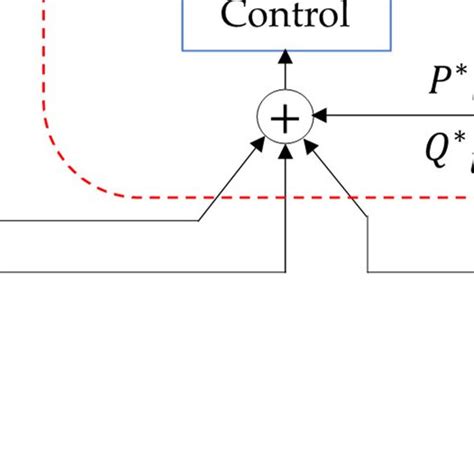 Centralized And Decentralized Control In Hmgs Download Scientific Diagram