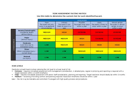 Assessment Rating Matrix Risk Assessment Rating Matrix Use This Table