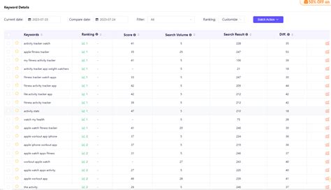 Guide To Maximizing App Metadata In App Store Aso World