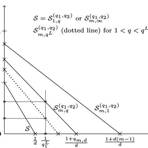 Theorem 27 For 11end Document Download Scientific Diagram Theorem 27 For 11end Document Download Scientific Diagram