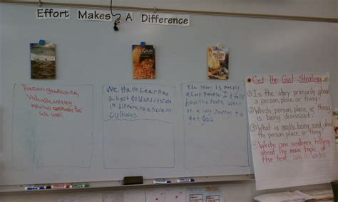Get The Gist Step Summary Strategy With Differentiated Nonfiction Texts Picture Of