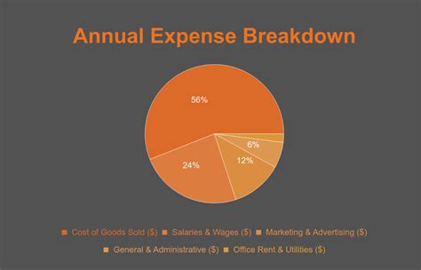 Free Pie Graph Chart Templates Editable And Printable