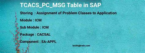 TCACS PC MSG SAP Table For Assignment Of Problem Classes To Application