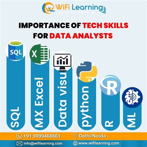 learn data skills with wifi learning wifi learning posted on the topic linkedin
