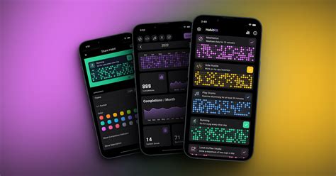 Habit Tracker Blog Habitkit