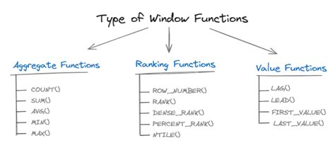 Spark Scala Exercise 12 Ranking And Trend Analysis With Window