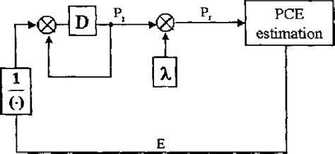[pdf] an analytical approach for closed loop power control error estimations in cdma cellular