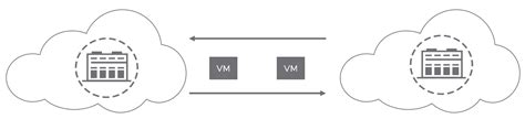 Multi Cloud And Sovereign Cloud Deploy The Right Data To The Right
