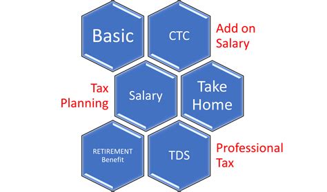 Taxolawgy With Priyanka Tiwari Decoding Salary From Salary Slip Understanding The Components