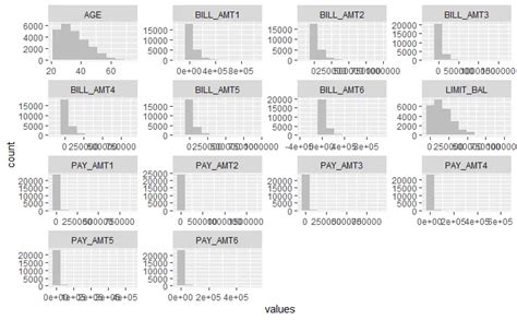 github nitingour1203 credit card default prediction if you miss