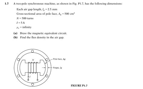 Answered 17 A Two Pole Synchronous Machine As Bartleby