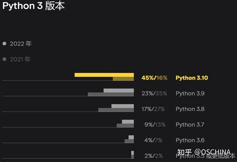 Python Web 框架三巨头FlaskDjango 和 FastAPI 知乎