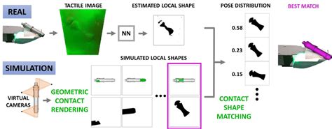 tactile pose estimation bottom row in simulation we render