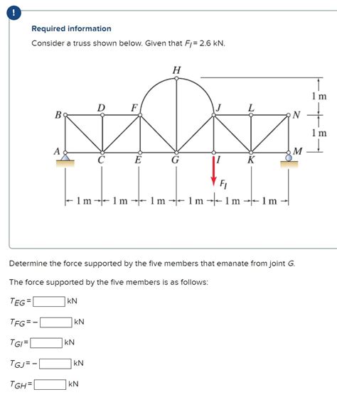Solved Required Information Consider A Truss Shown Below