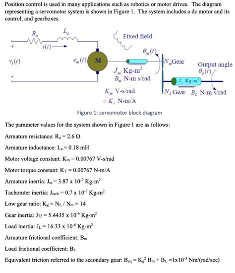 Solved Position Control Is Used In Many Applications Such As Chegg