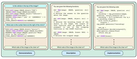 Evaluating In Context Learning Of Libraries For Code Generation Servicenow Research