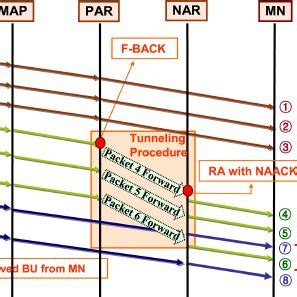 Modified TCP Packet Header Format Download Scientific Diagram