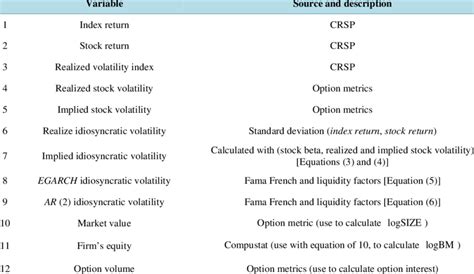 Data Sources And Description Download Table