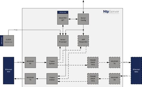 NetTimeLogic GmbH NTP Server