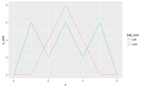 Total Area Between Two Sets Of X And Y Coordinates R Stack Overflow