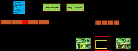 Output Of Roi Pooling Layer Of Rice Grade Model Download Scientific