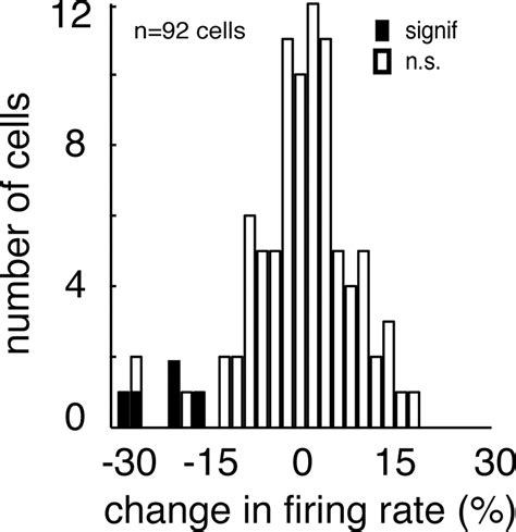 Surprise Signals In Anterior Cingulate Cortex Neuronal Encoding Of Unsigned Reward Prediction
