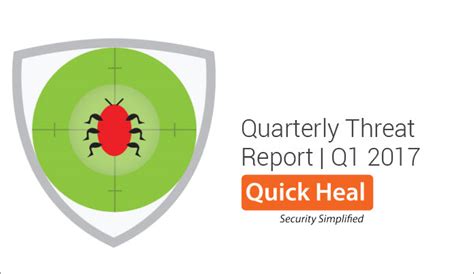 Quick Heal Detected Over 295 Million Malware Samples In Q1 2017