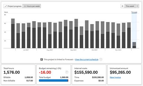 Project Analysis Harvest Help Center