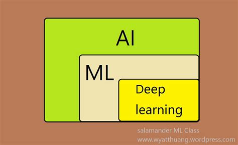 Ml Class 1 What Is Machine Learning Salamander Station