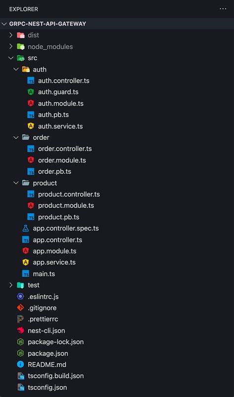 Nestjs Microservices Với Grpc Api Gateway Và Authentication — Part 12
