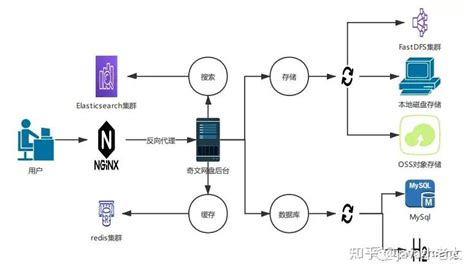 你似乎来到了没有知识存在的荒原 知乎