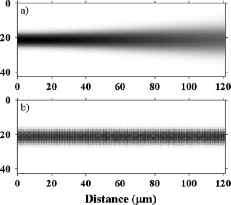 Figure 4 From Evaluation Of Self Collimated Beams In Photonic Crystals For Optical Interconnect