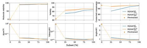 Iclr 2024 Navigating The Design Space Of Equivariant Diffusion Based Generative Models For De