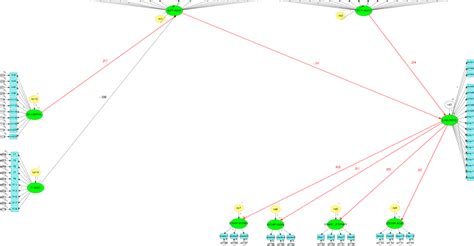 Path Coefficients For The Revised Causal Model Download Scientific Diagram